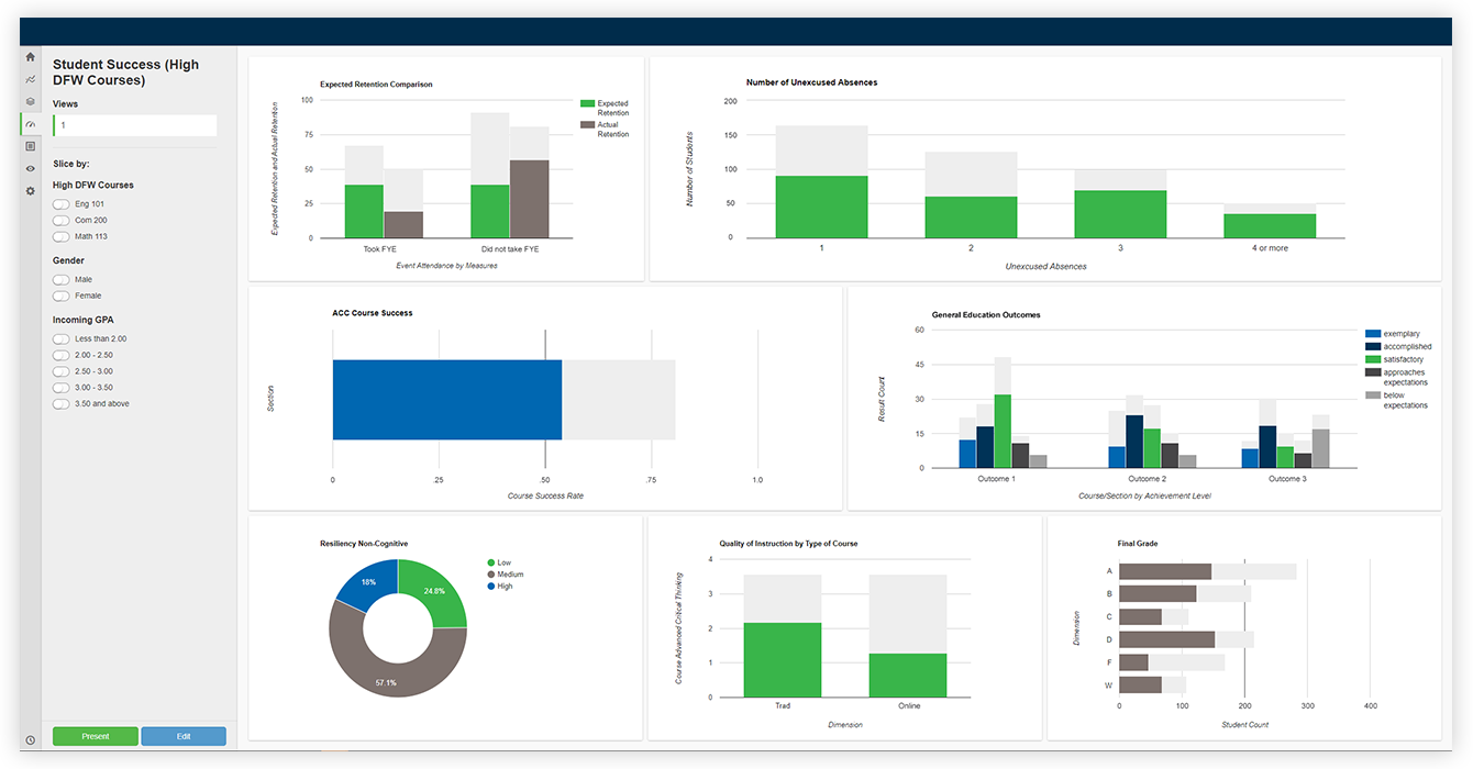 Data Visualizations for Student Success – Platform | Campus Labs